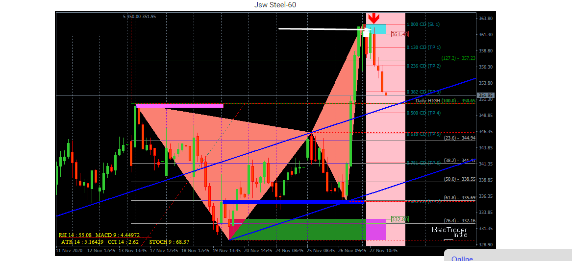 Price Action Trading System - MTI CHARTING