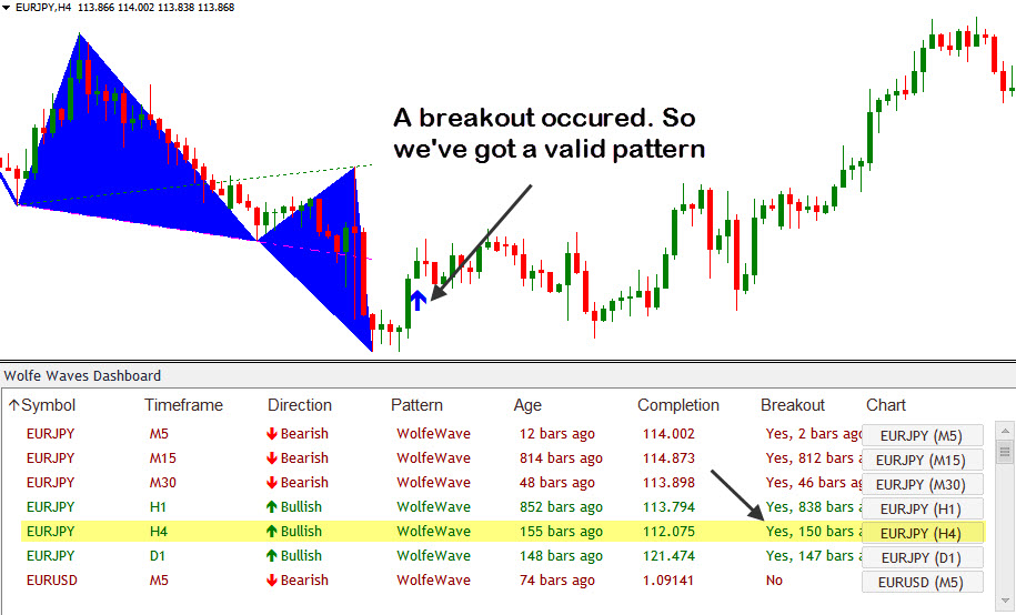 Wolfe Wave Scanner - MTI CHARTING