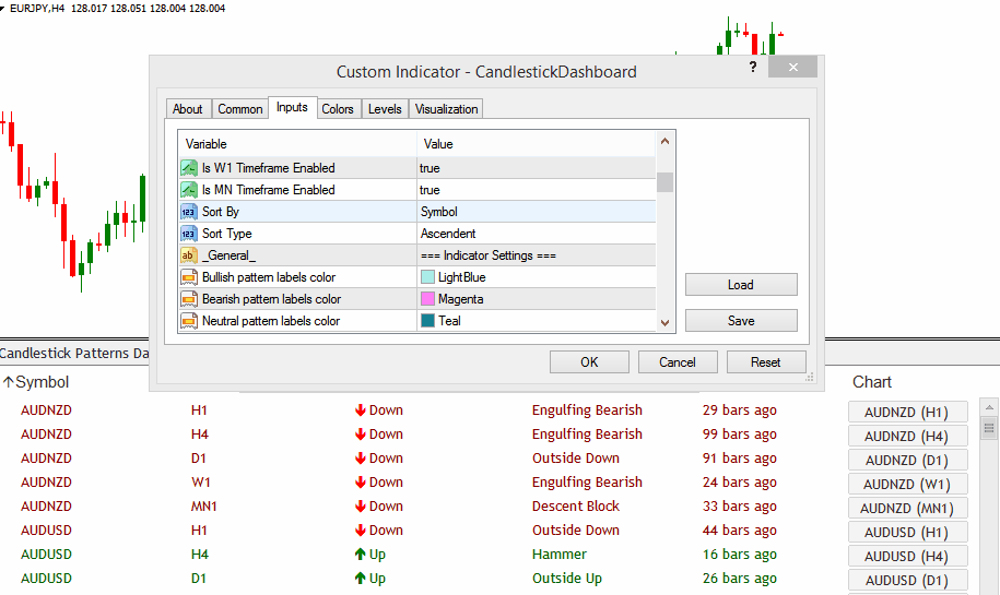 Candlestick Scanner - MTI CHARTING