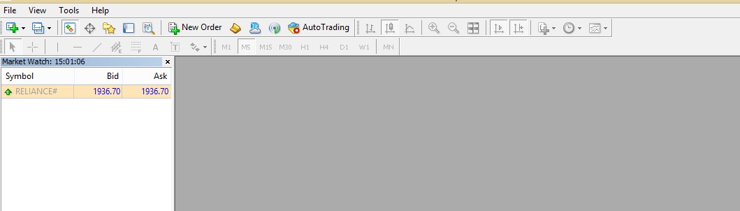 STEPS - MTI CHARTING