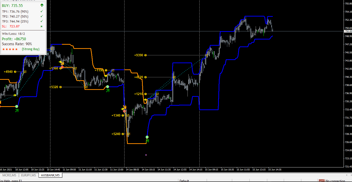 Donchian Scanner - MTI CHARTING